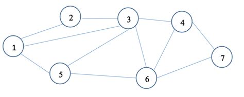 Solved Use The Graph Below To Perform A Depth First Search Chegg