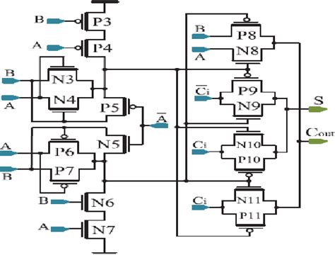 Figure 1 From Low Power Carry Select Adder Using Finfet Technology Semantic Scholar