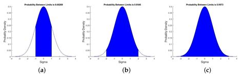 Remote Sensing Free Full Text A Novel Single Differencing Measurement For Multipath Detection