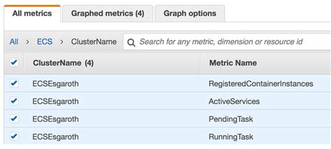 Capturing Custom High Resolution Metrics From Containers Using AWS Step Functions And AWS