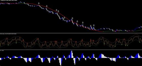 Raptor Mt4 Binary Strategy Free Download