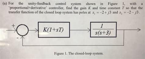 Solved A For The Unity Feedback Control System Shown In Chegg Com