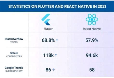 sanket chadasaniya on linkedin flutter flutterdeveloper