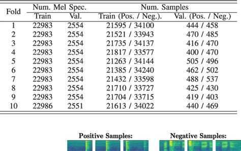 figure 1 from design of an efficient cnn based cough detection system