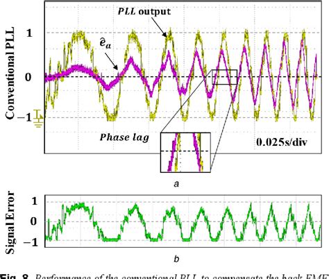 Figure 1 From Improving The Accuracy Of Permanent Magnet Rotor Position Estimation For Stepper