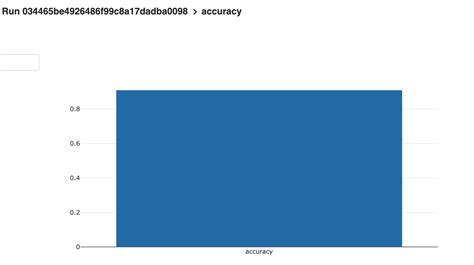 Bug Tfkeras Autolog Does Not Log Metric Per Epoch · Issue 4163 · Mlflowmlflow · Github