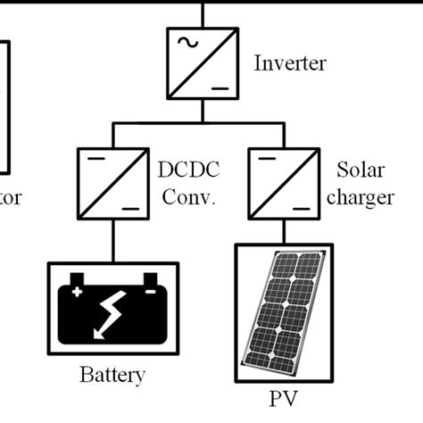 Topology Of The Microgrid Download Scientific Diagram