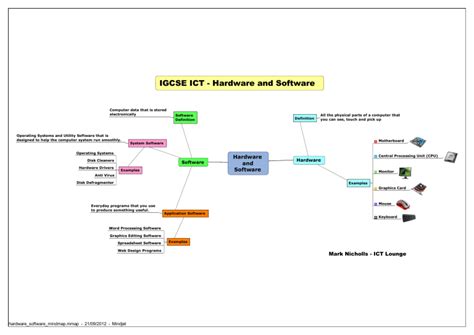 Igcse Ict Hardware And Software Mind Map