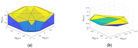 A Non Iterative Coordinated Scheduling Method For A Ac Dc Hybrid