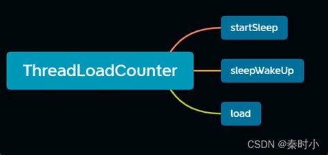 《zltoolkit源码学习笔记》（8）线程模块之线程负载计算器zltoolkit的list Csdn博客