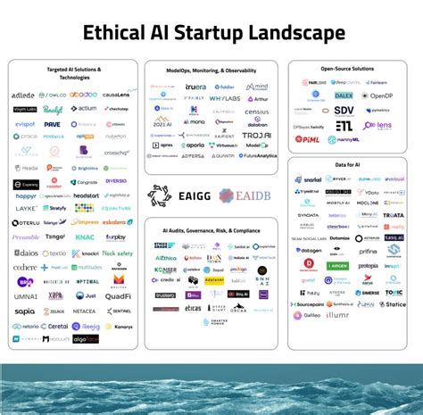 Babl Ai On Linkedin Aiethics Algorithmaudit Aigovernance