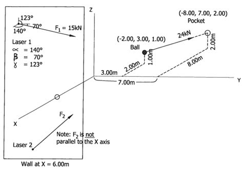 Find A Force Vector To Represent The N Force Chegg Com