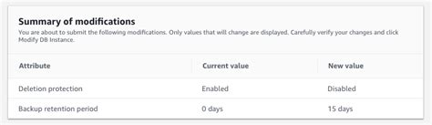 Amazon Web Services Aws Rds Unable To Set Backup Retention Period With Deletion Protection