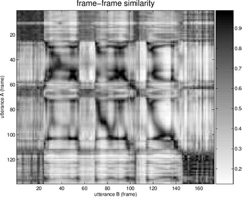 Figure 1 From A Computational Model For Unsupervised Word Discovery Semantic Scholar
