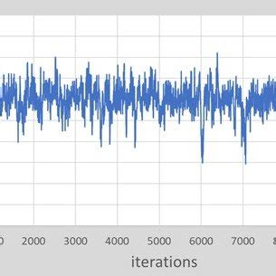Predictabilities From A Gibbs Sampling Algorithm Using The Logistic Download Scientific Diagram