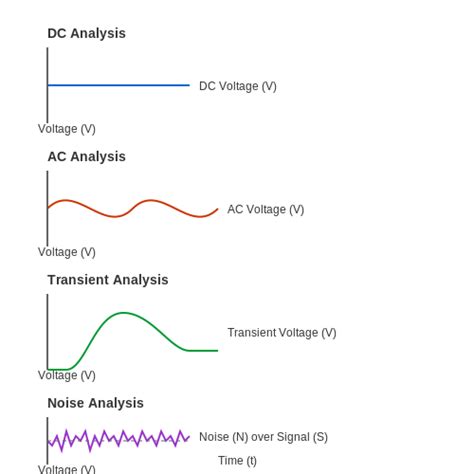 Applied OrCAD Tutorials On Electronics Next Electronics