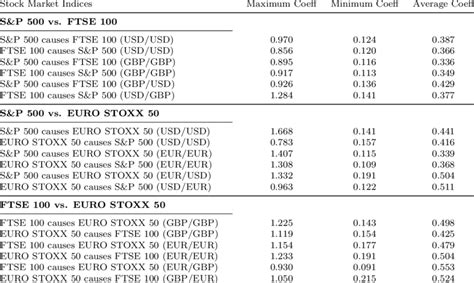 Statistical Analysis Of Dynamic Error Correction Coefficients Of Ects Download Table