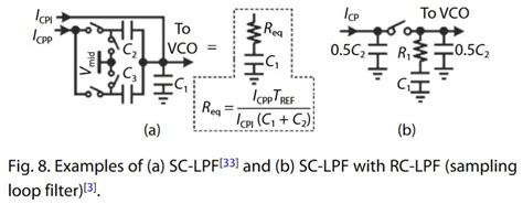 Cmos Analog And Mixed Signal Phase Locked Loops An Overview 知乎