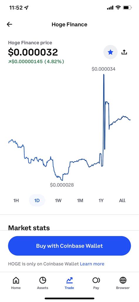 I Know Its A Graph I Know Its A Squiggly Line Thingy But Was That A