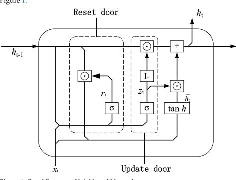 Figure 1 From Deep Learning Network Based On Improved Sparrow Search Algorithm Optimization For