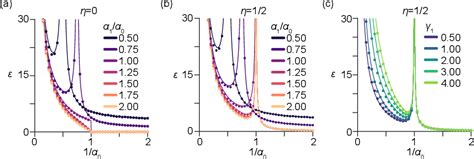 Learning Curves For Deep Structured Gaussian Feature Models Paper And Code