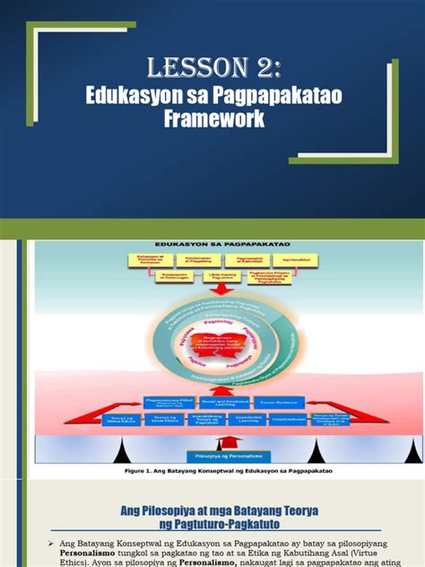 Module2 Esp Framework Pdf