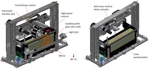 Design Of The Parabolic Flight Testbed With Key Functional Elements