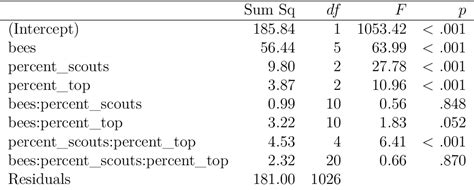 Figure 1 From Model Specification Searches In Structural Equation