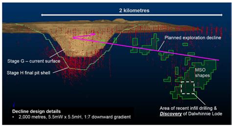 One Gold Stock With Better Prospects Evolution Mining Ltd Kalkine