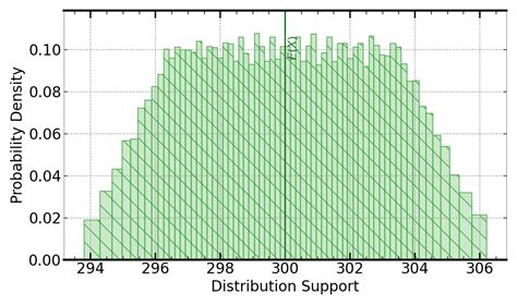 Use The C0 Microsd In Your Next Low Swap System Design Signaloid