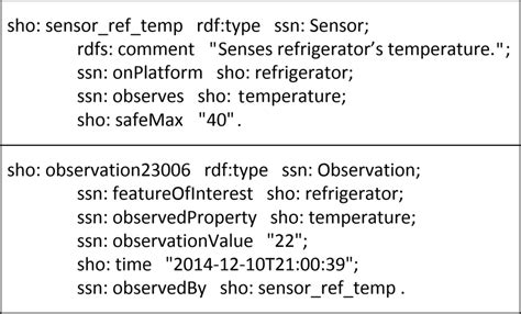 A Sample Sensor Description And Its Observation Download Scientific Diagram