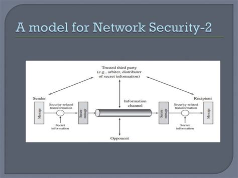 Network Security Osi Security Architecture Ppt