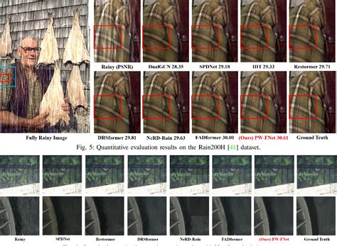 Pdf Global Modeling Matters A Fast Lightweight And Effective Baseline For Efficient Image