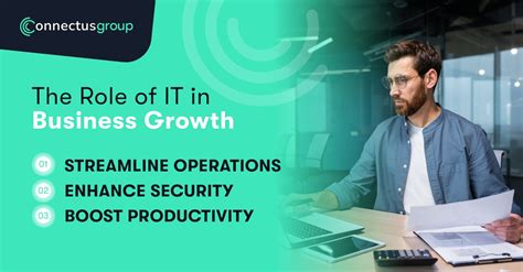 Businessgrowth Itinfrastructure Scalability Efficiency Futureready