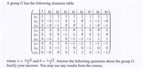 Abstract Algebra Character Tables And Solubility Mathematics Stack