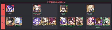 Ujevein Comments On Prydwen Has Updated Their Tier List R Honkaistarrail