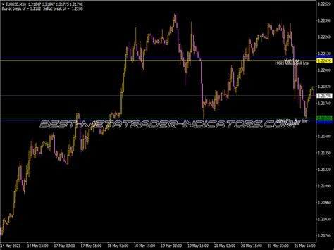 All Time Pivot Hilo Atr Cam Levels Indicator ⋆ Top Mt4 Indicators Mq4