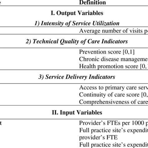 input and output measures download table