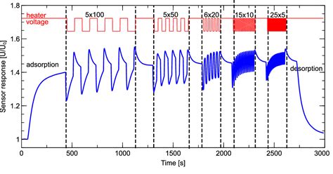 Figure 3 From Analysis Of Wheat Grain Infection By Fusarium Mycotoxin