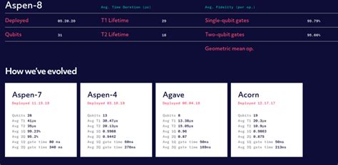 Guide To The Top 19 Quantum Computing Software In 2023 The Cto Club