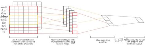 Pytorch入门实战系列五pytorch情感分类 知乎