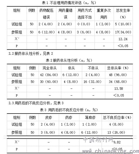 头孢菌素类临床药学服务对合理用药的意义探讨 中国期刊网
