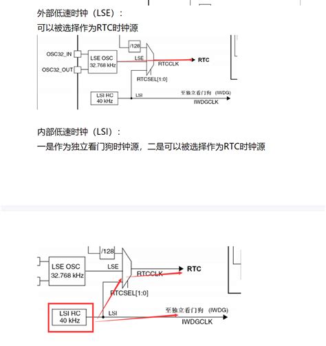 Stm32深入学习1:时钟系统和gpio Zxkic 博客园 Stm32深入学习1:时钟系统和gpio Zxkic 博客园