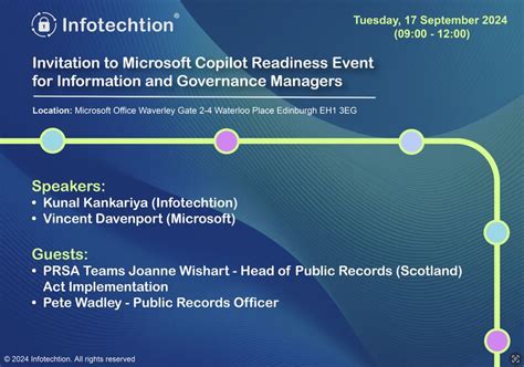 Infotechtion On Linkedin Microsoftcopilot Datasecurity