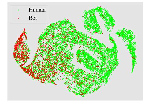 T Sne Visualization Of Embedding Vectors For Each Model On The Download Scientific Diagram