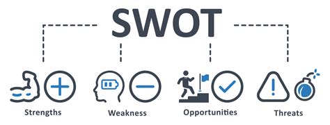 Swot Icon Vector Illustration Swot Strengths Weaknesses Threats