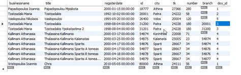 Mysql Sql Select Statement From Table With Father And Son
