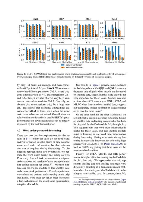 Masked Language Modeling And The Distributional Hypothesis Order Word