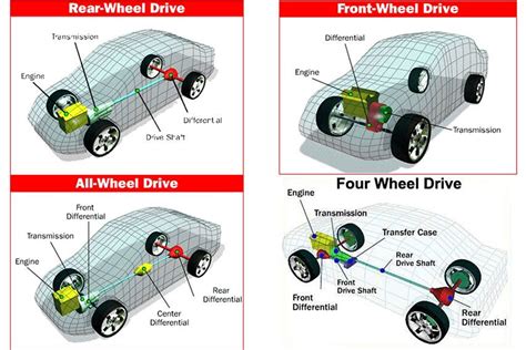 Drivetrain Loss Rwd Manual At Sally Patrick Blog