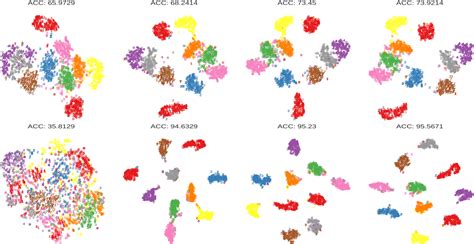 Figure 1 From Learning Embedding Space For Clustering From Deep